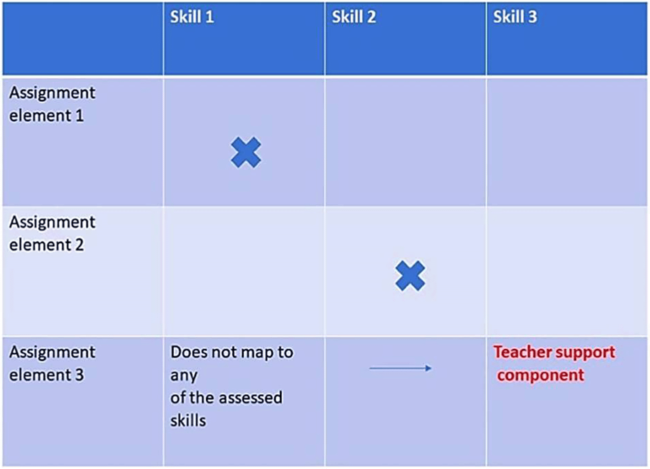 Step-by-step Guide to Create Competency-Based... | MedEdPublish