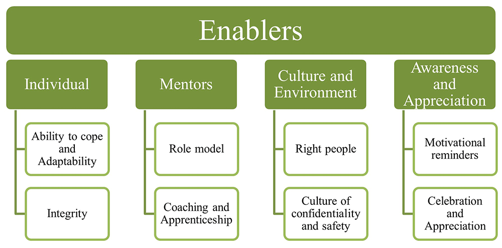 Exploring the understanding of healthcare... | MedEdPublish