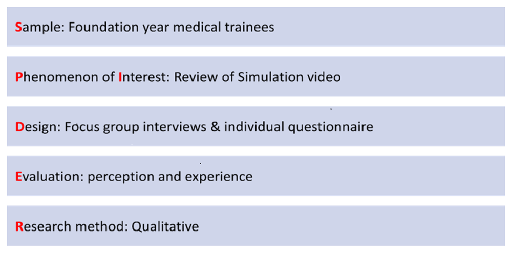 Video review in simulation-based education:... | MedEdPublish