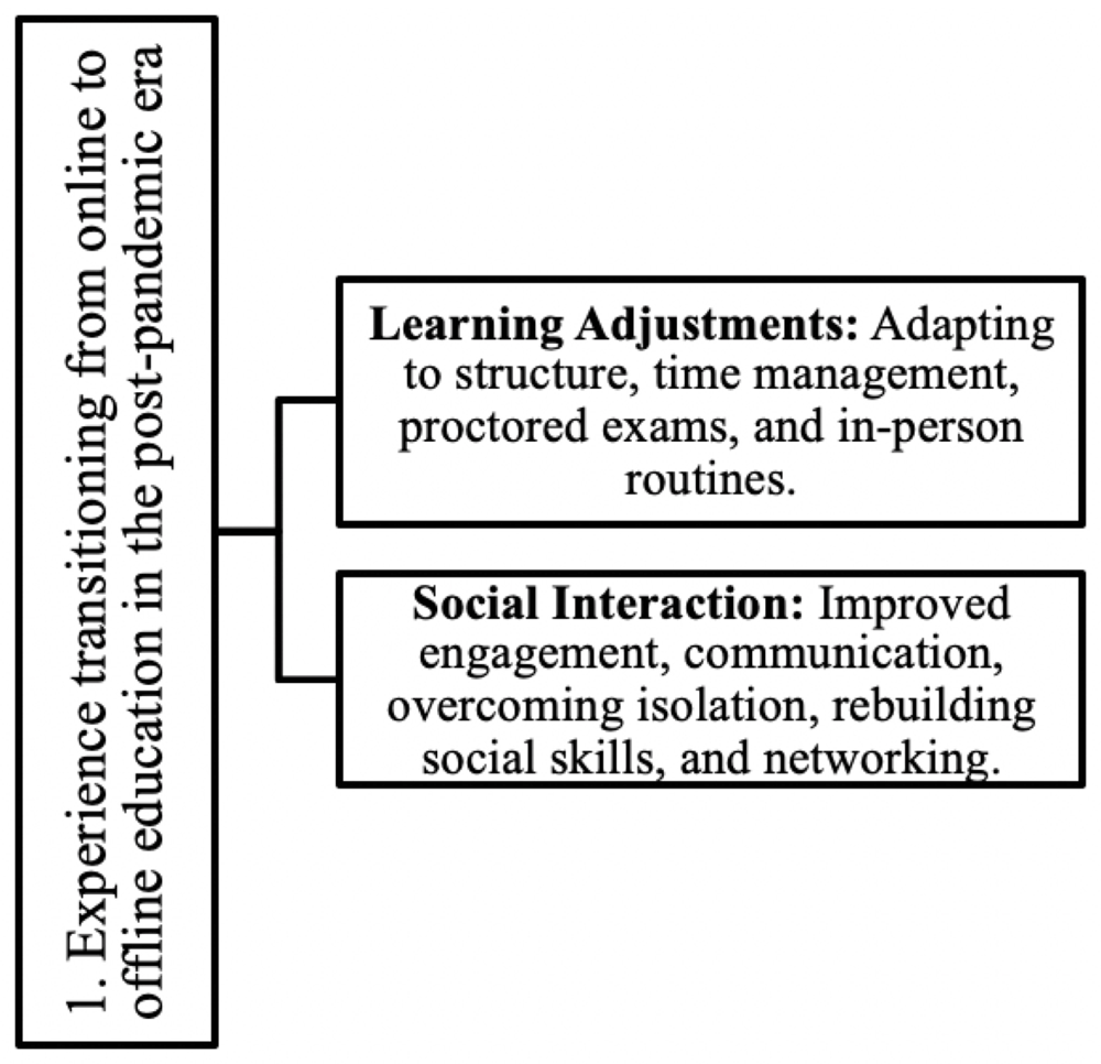 Transitioning from Virtual to Traditional:... | MedEdPublish