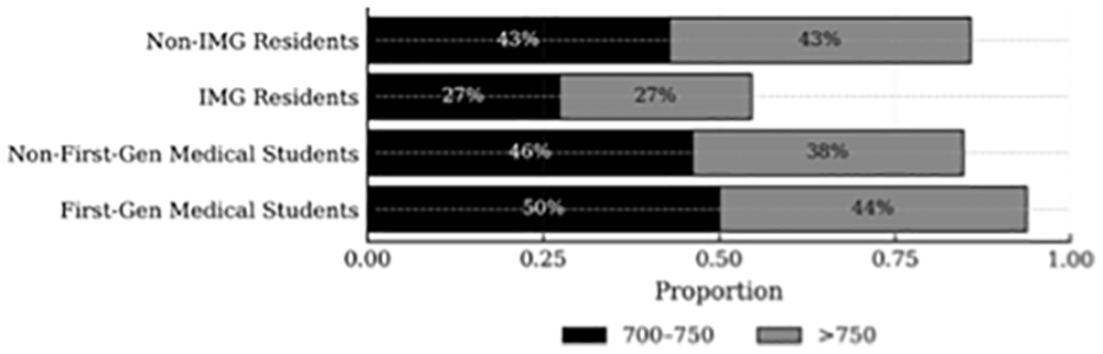 Cultivating Financial Well-Being in Medicine: A... | MedEdPublish
